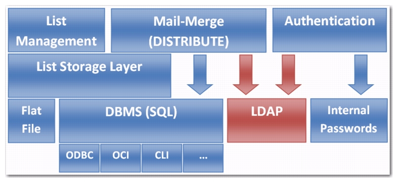 How to write ldap queries - kathyschwalbe.web.fc2.com